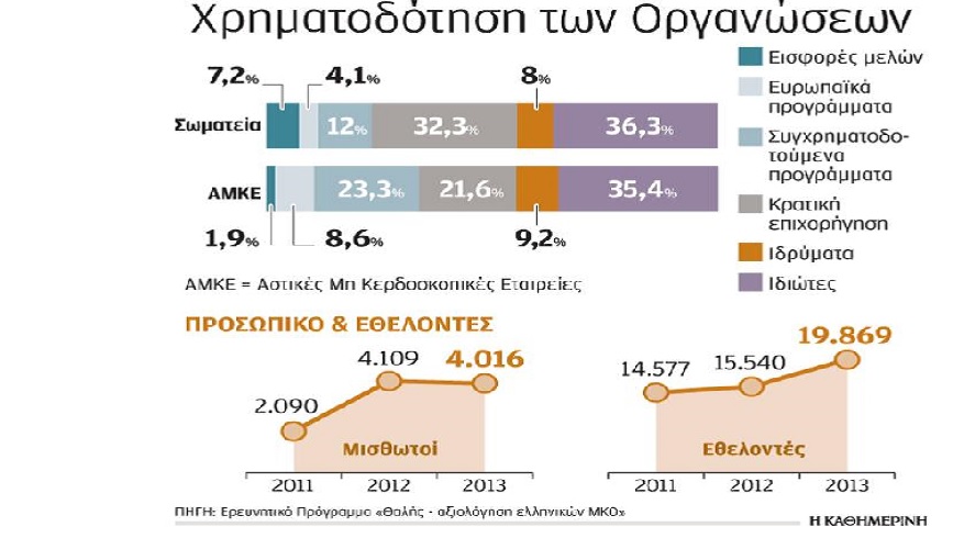Αυτές είναι τελικά οι ΜΚΟ - lastpoint.gr